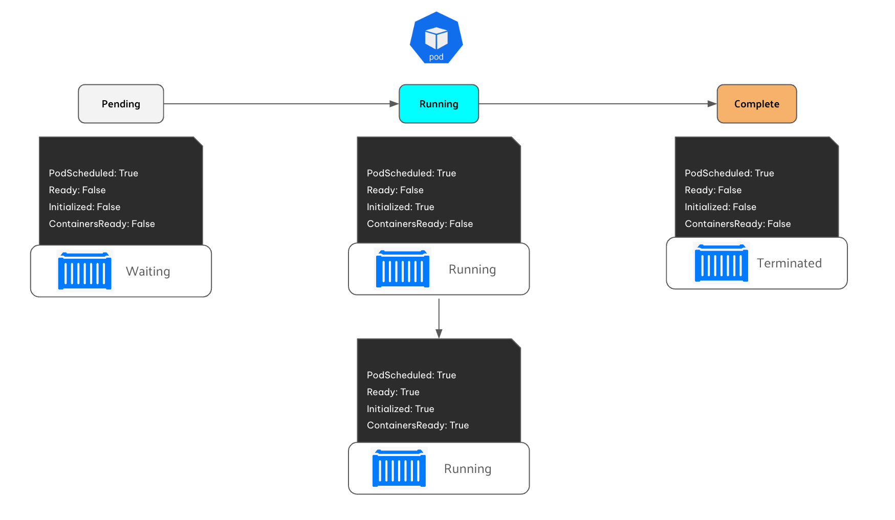 301 Moved Permanently