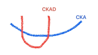 301 Moved Permanently