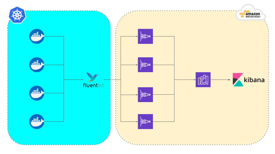 🔍 AWS OpenSearch를 활용해 EFK Stack 구축하기 - LakeScript