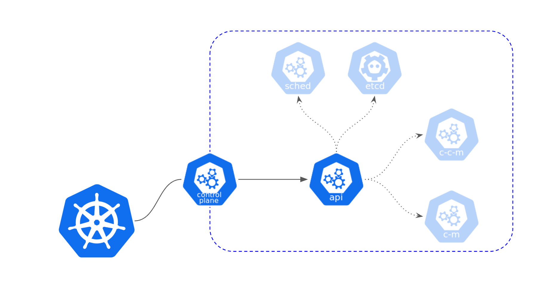 쿠버네티스 update에 관해 - LakeScript