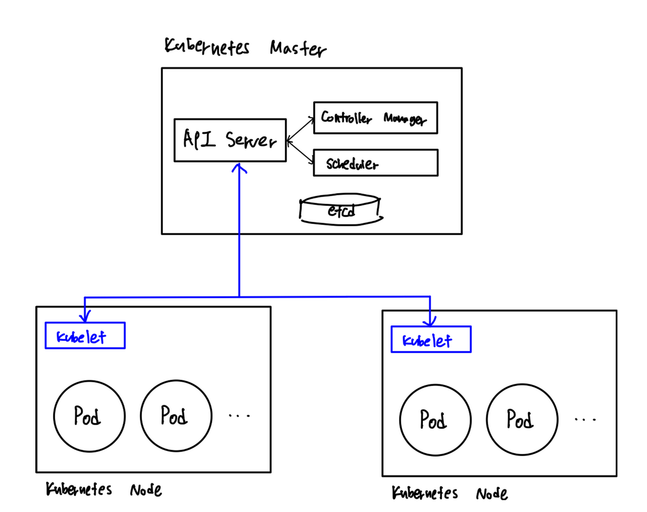 301 Moved Permanently