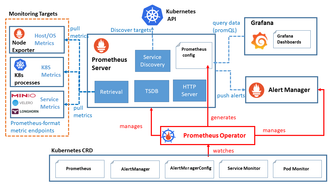 301 Moved Permanently
